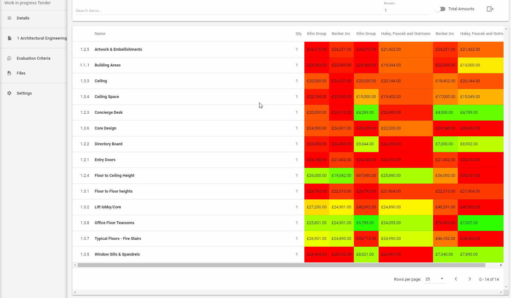 How to check Tender offers from the Suppliers? – Archdesk